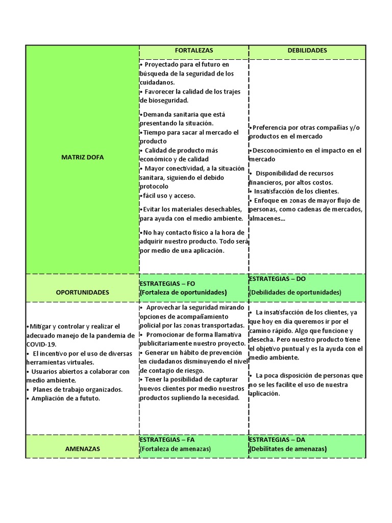 Matriz DOFA | PDF | Análisis FODA | Business