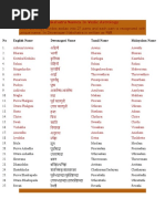 Gotra List | PDF
