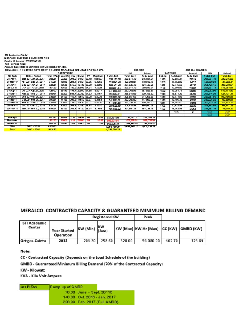 MERALCO Electric Bill Monitoring | PDF | Volume | Watt