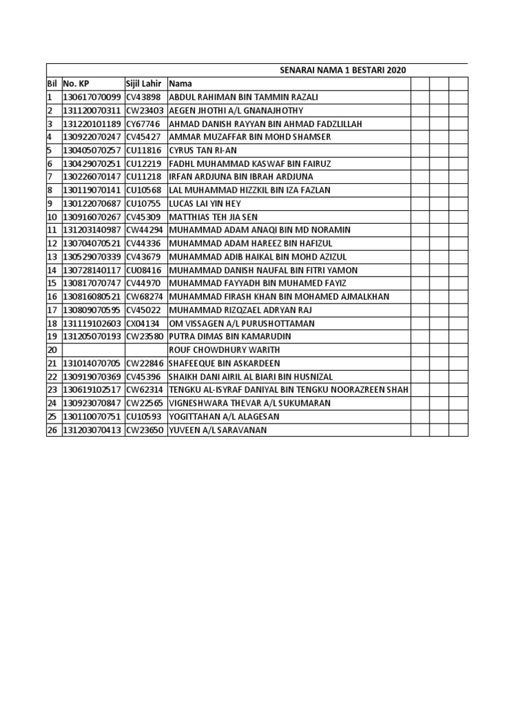 Senarai Nama 1 Bestari 2020 | PDF