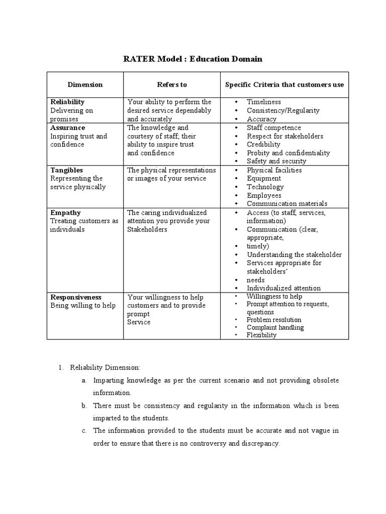 rater-model