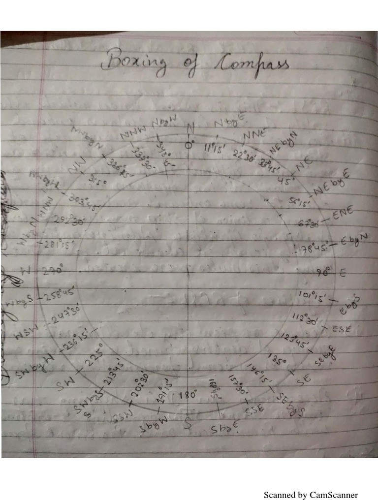 Boxing of Compass | PDF
