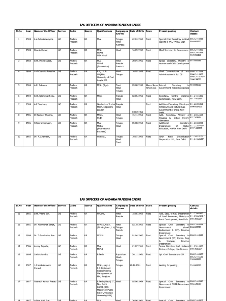 Ias Officers PDF | PDF