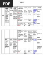Peac Curriculum Map Science 9 | PDF | Science & Mathematics