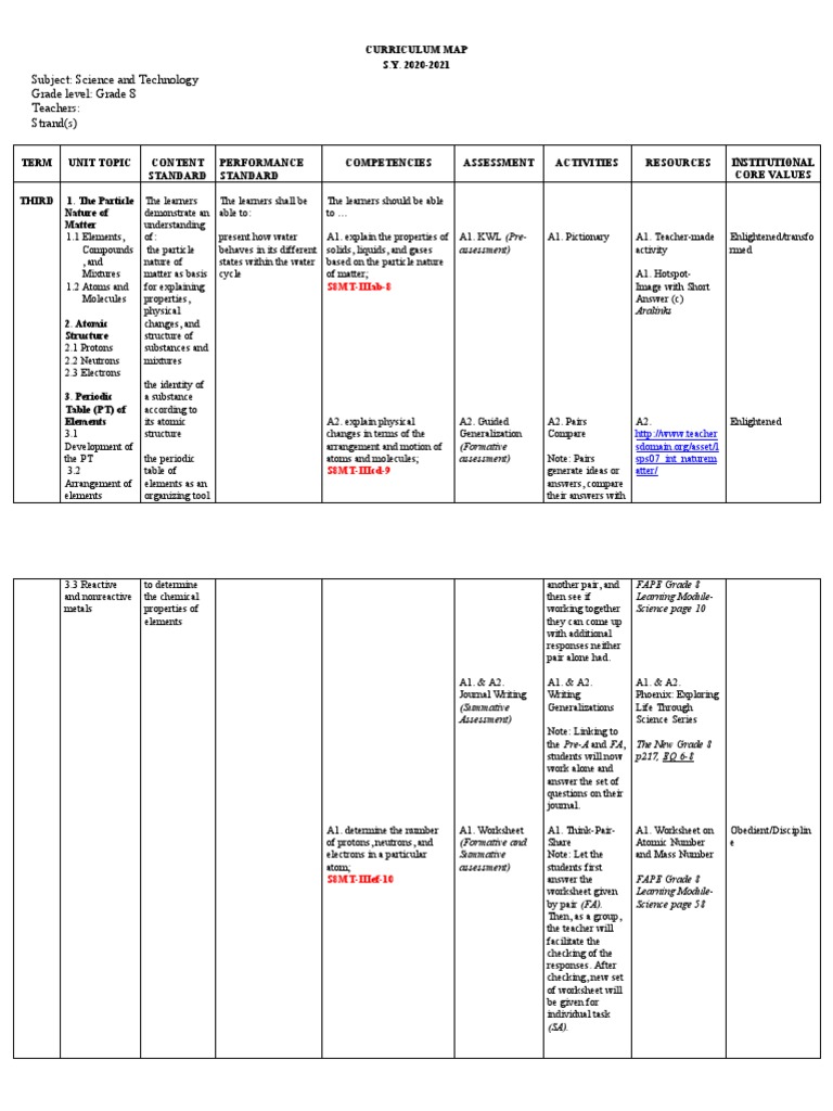 Subject: Science and Technology Grade Level: Grade 8 Teachers: Strand(s ...