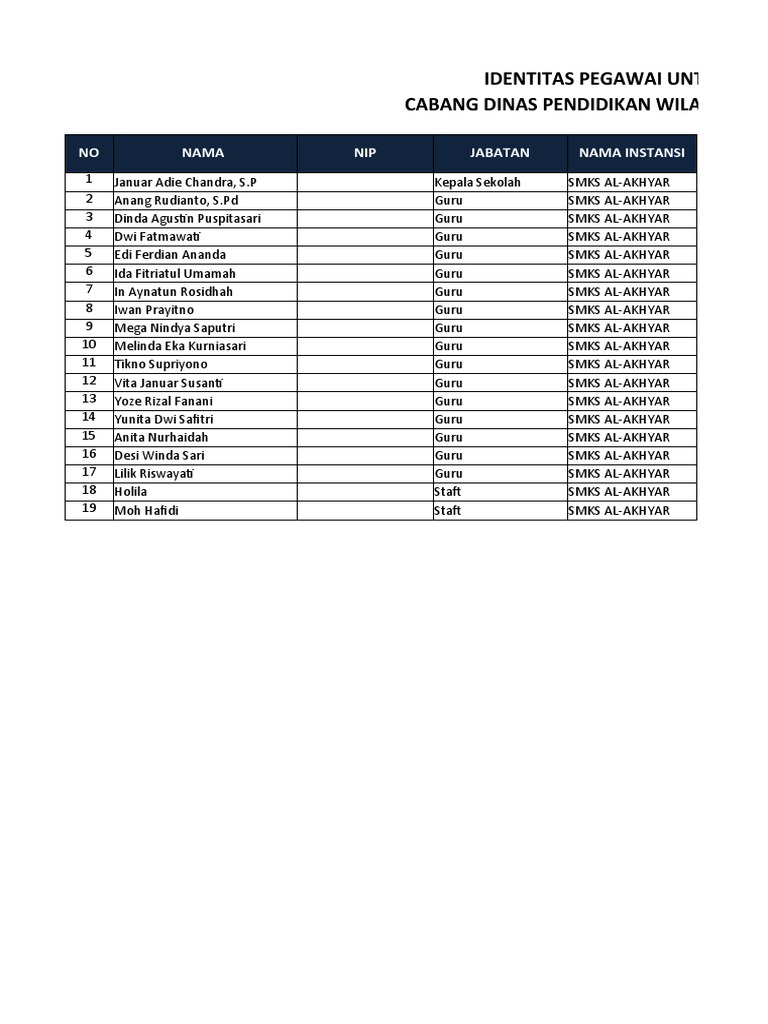 Contoh Daftar Guru | PDF