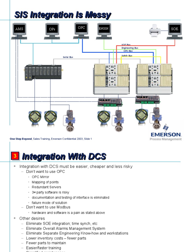 Integration With DCS | PDF | Computer Networking | Digital Technology