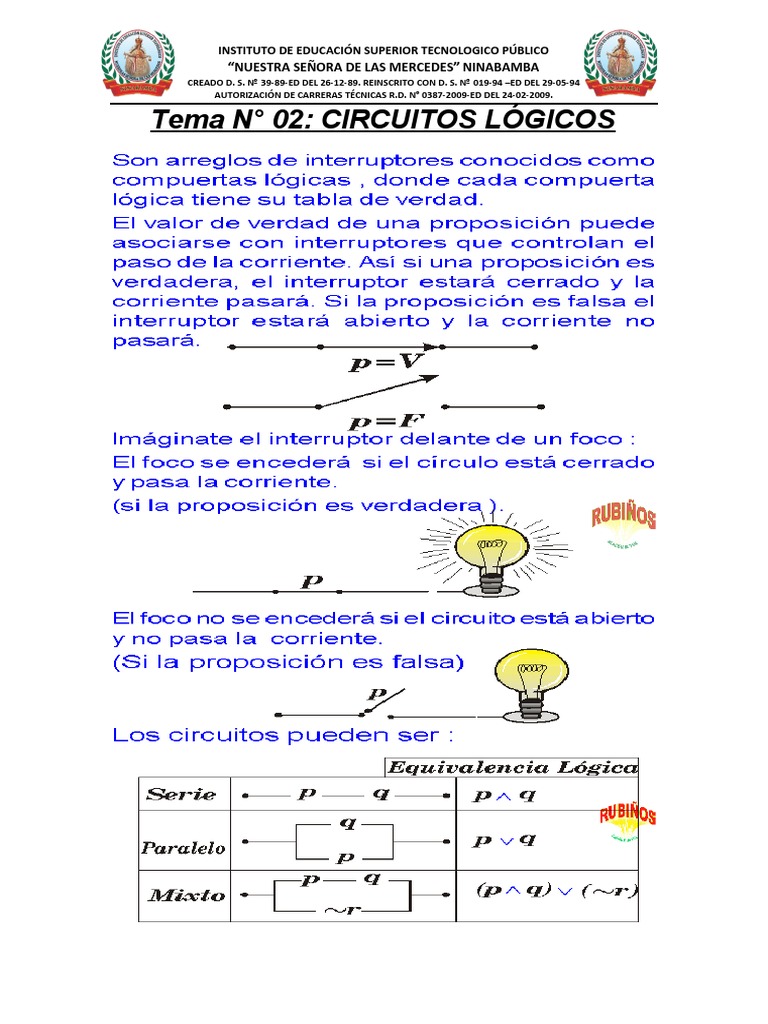 Actividad #02 Circuitos Lógicos | PDF