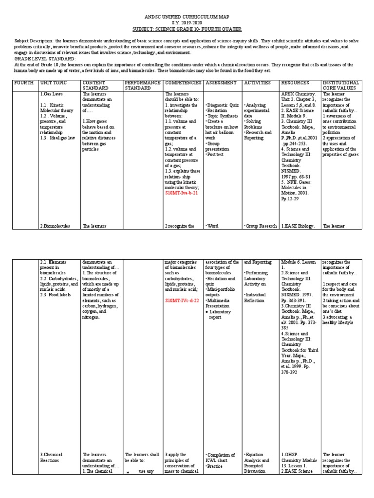 Cur Map Sci.10 Q4 | PDF | Gases | Biomolecules