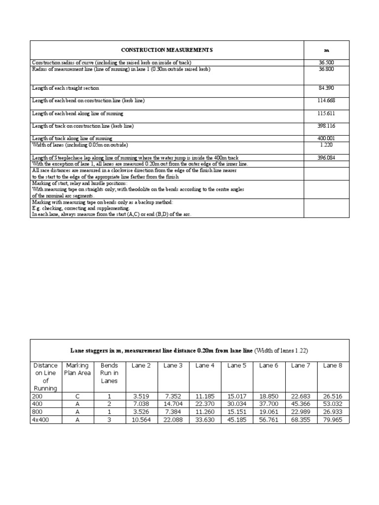 400m Track Construction Measurements | PDF