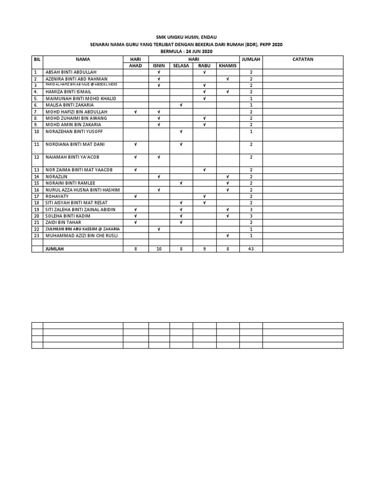 Tugasan Guru | PDF