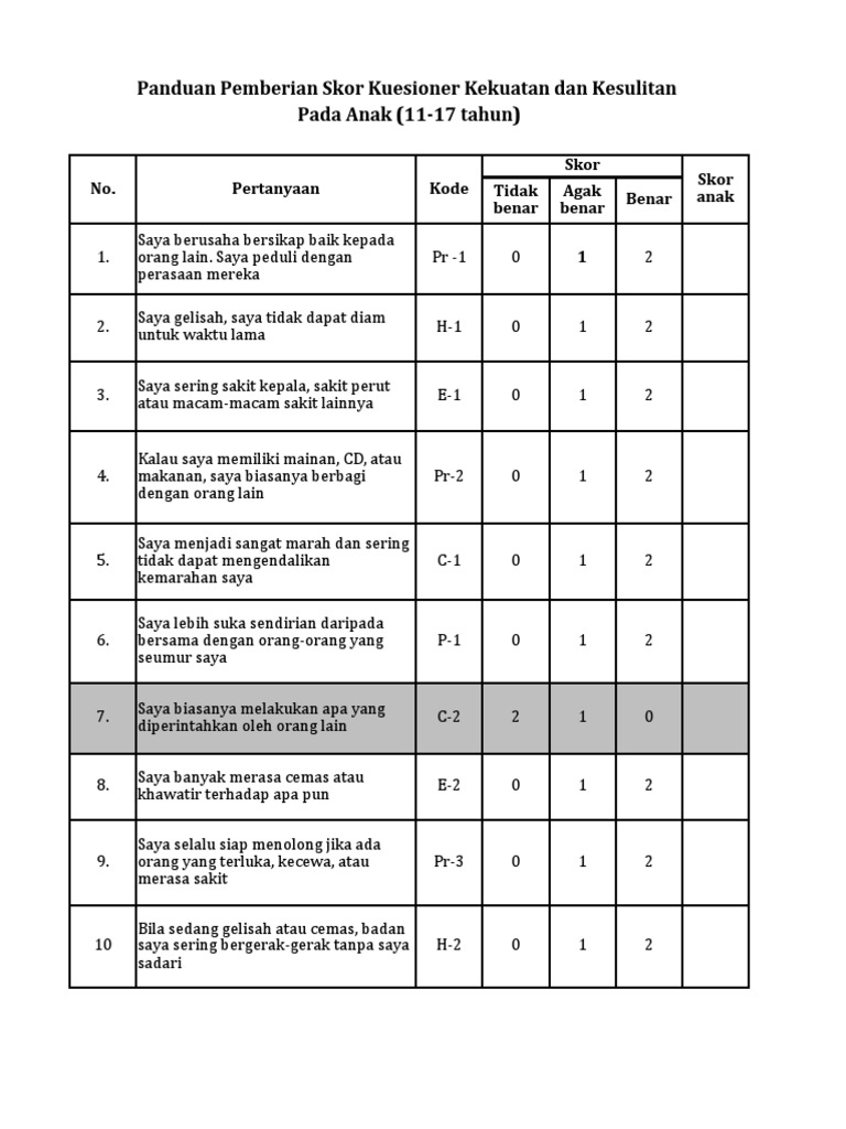 Panduan Skor Kuesioner SDQ Anak | PDF