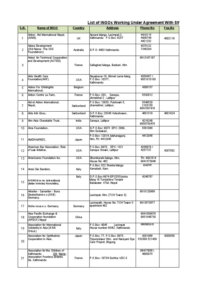 List of INGOs Nepal | PDF | Humanitarian Aid | Non Profit Organizations