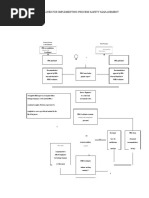 Styrene Monomer: Storage & Handling Safety Guide | PDF | Oxygen | Fires