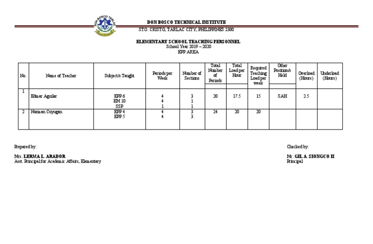 Elementary School Teacher Loads | PDF | Schools | Primary Education