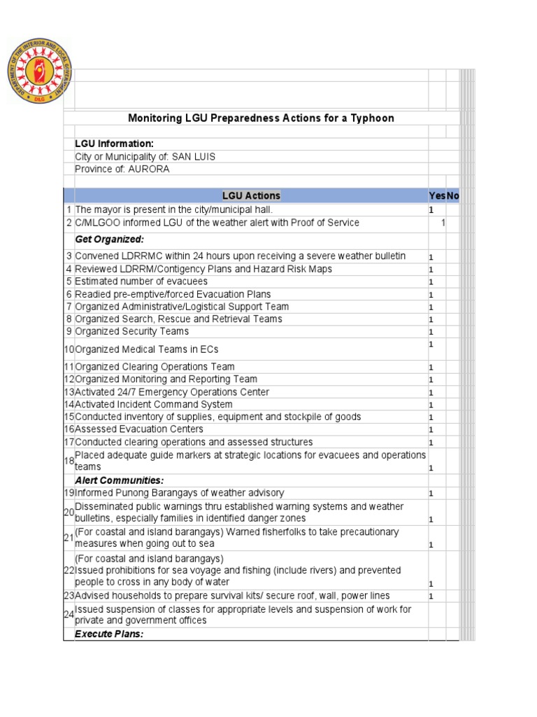 Monitoring Lgu Preparedness Actions For A Typhoon Pdf Emergency
