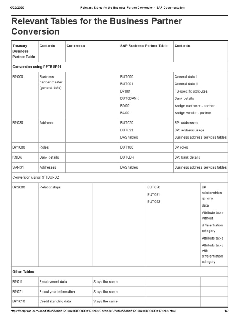 Relevant Tables For The Business Partner Conversion - SAP Documentation ...