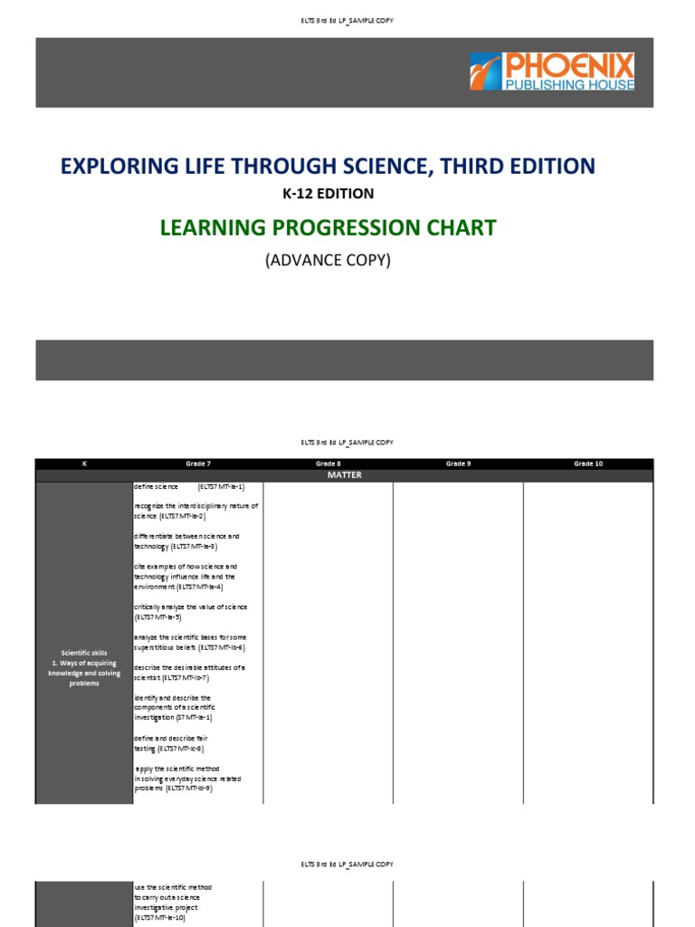 ELTS Learning Progresssion | PDF | Chemical Compounds | Reproduction