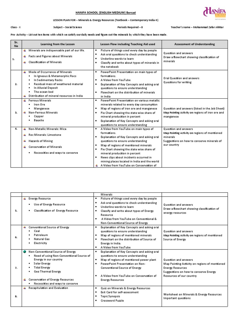 Hanifa School (English Medium) Borsad: Map Pointing Activity On | PDF ...