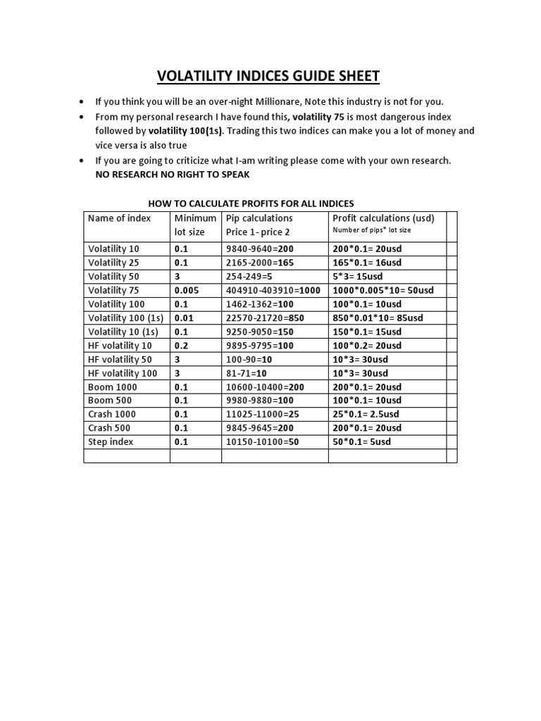 Volatility Indices Guide Sheet | PDF