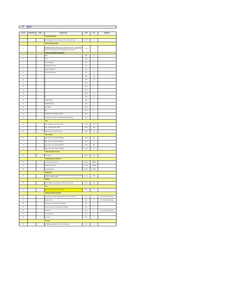 B. Civil: Sr. No. Category Item Description Unit Qty. Remarks Soil Investigation | PDF ...