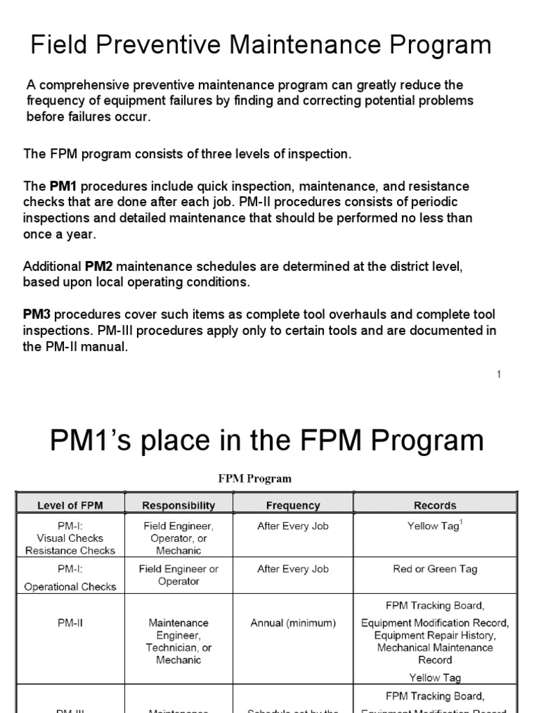 Field Preventive Maintenance Program: PM3 Procedures Cover Such Items ...