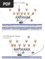 2004 Split-Back Veer Offense | PDF | Quarterback | Team Sports