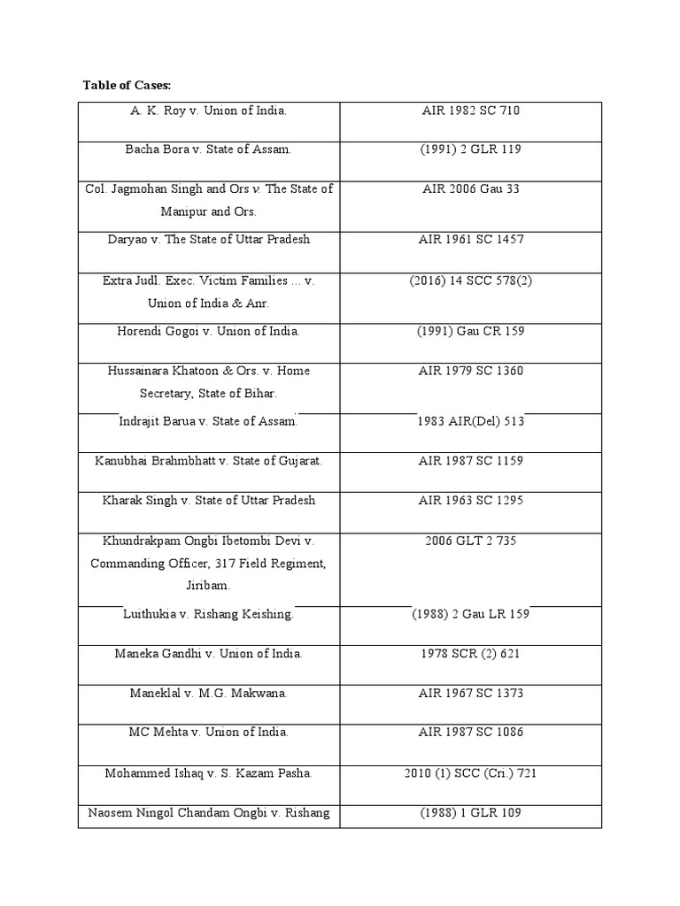 Table of Cases and Summary | PDF | Common Law | Justice
