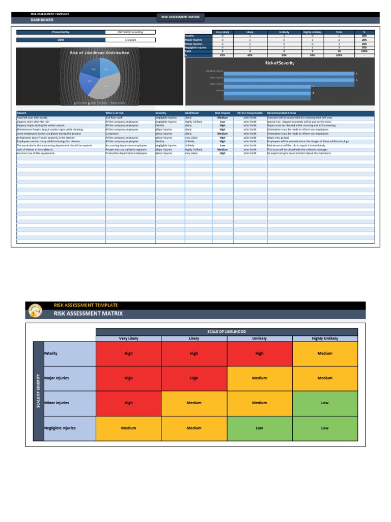 Risk Assessment With Dashboard | PDF | Risk Assessment | Prevention