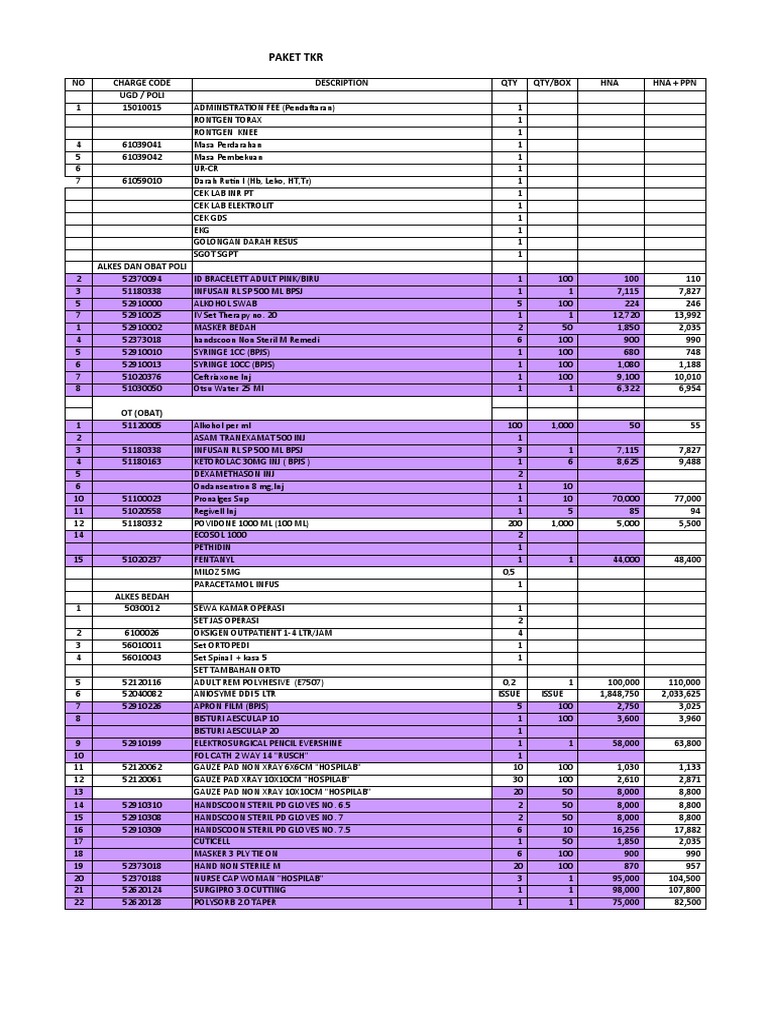 APPENDIX | PDF | Equipment | Medical Equipment