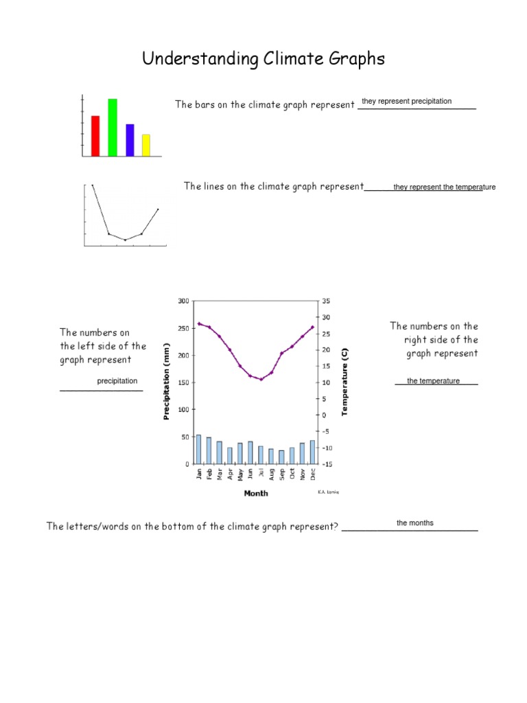 Climate Graph Worksheet Finished | Download Free PDF | Rain | Subtropics