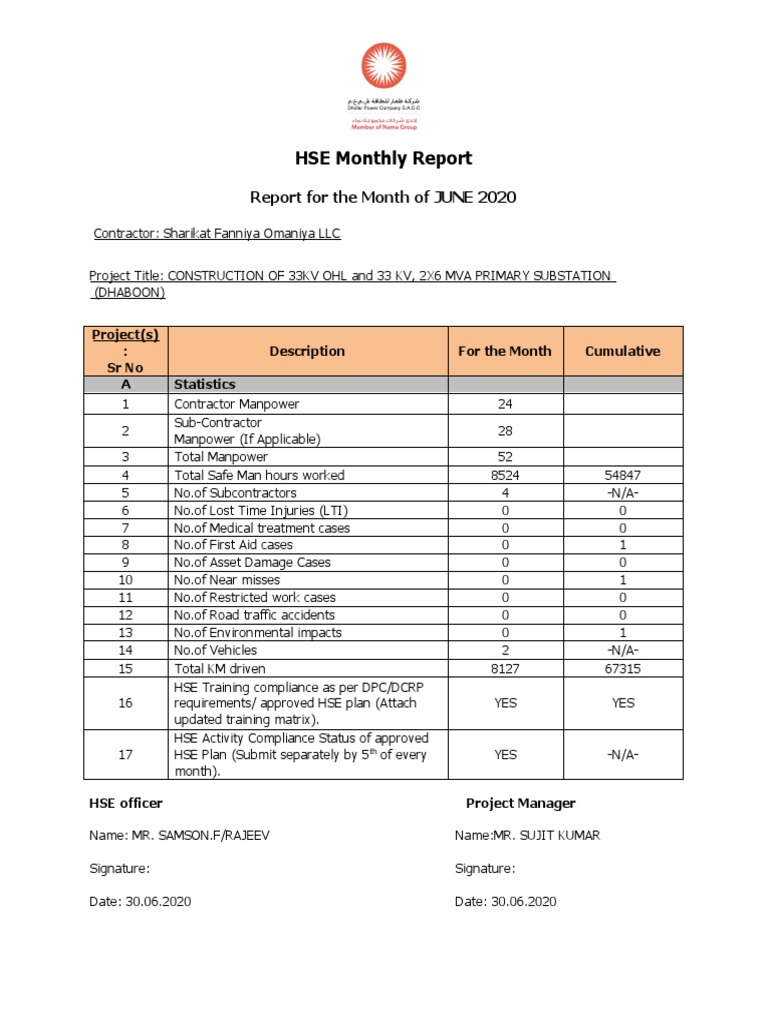 HSE Monthly Report: Report For The Month of JUNE 2020 | PDF