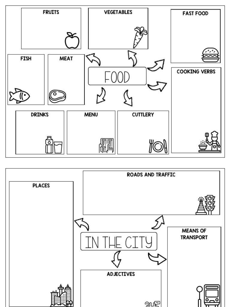 Organizador Grafico de Vocabulario PDF | PDF | Ropa | Alimentos