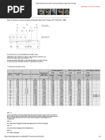 BSP Thread Chart | PDF | Building Materials | Mechanical Engineering