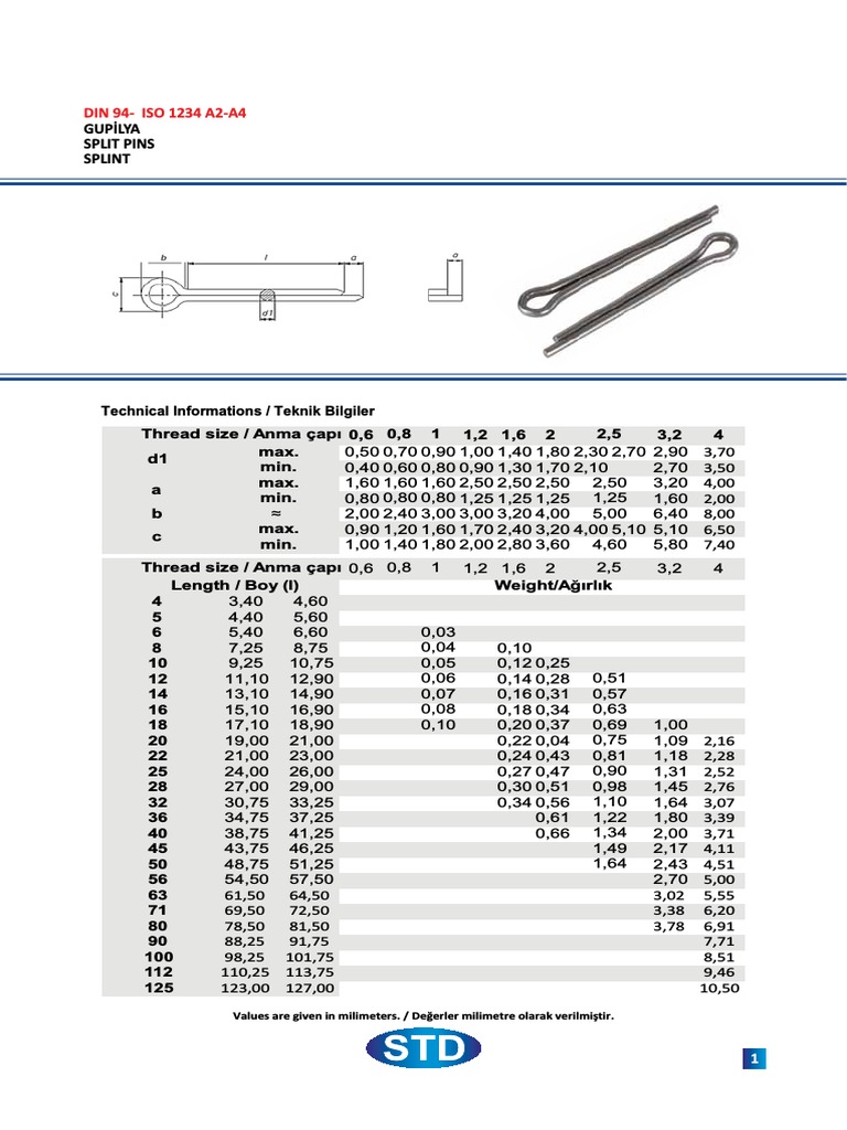 Gupilya Split Pins Splint: DIN 94-ISO 1234 A2-A4 | PDF | Building ...