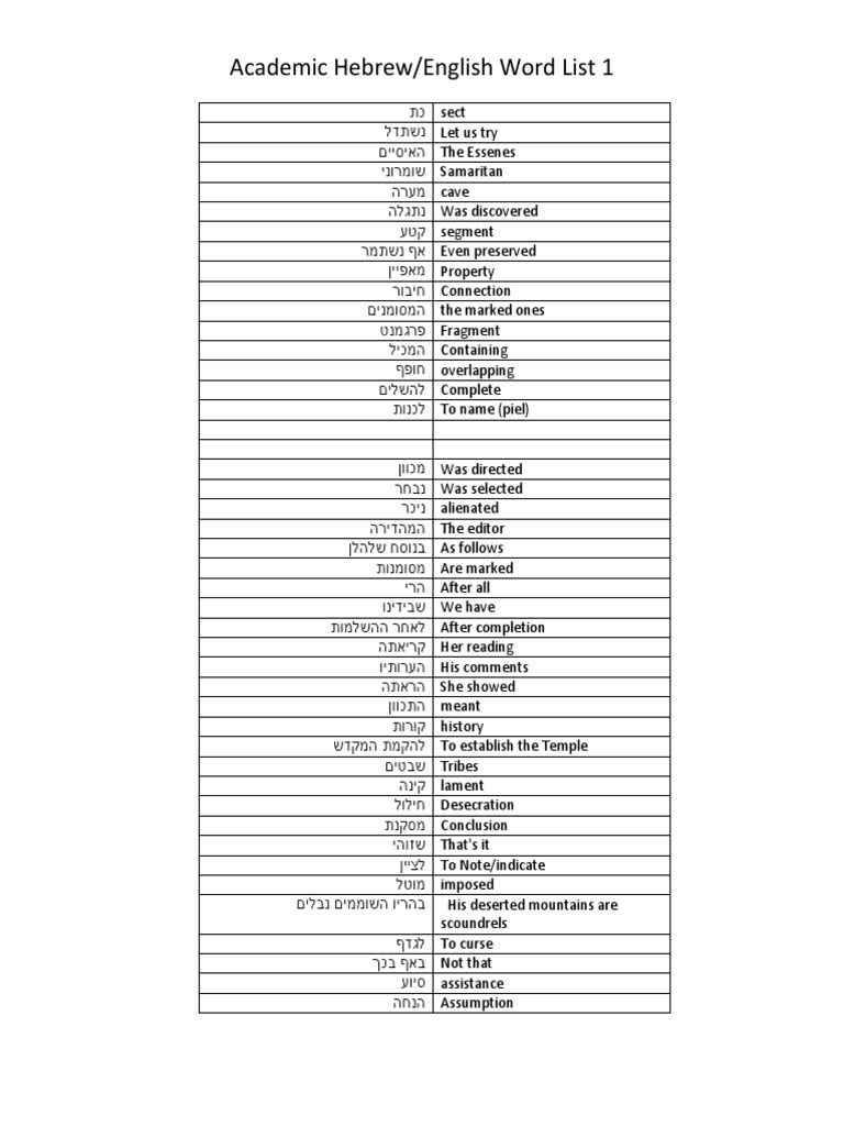 Academic Hebrew Word List-1 | PDF