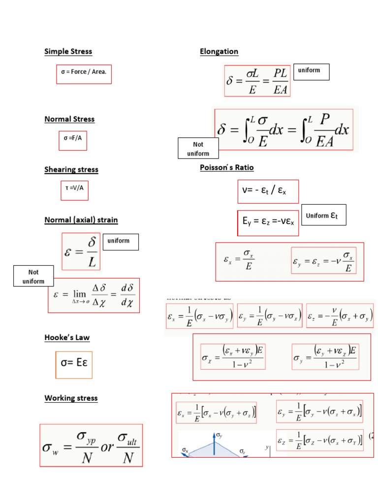 Simple Stress PDF | PDF