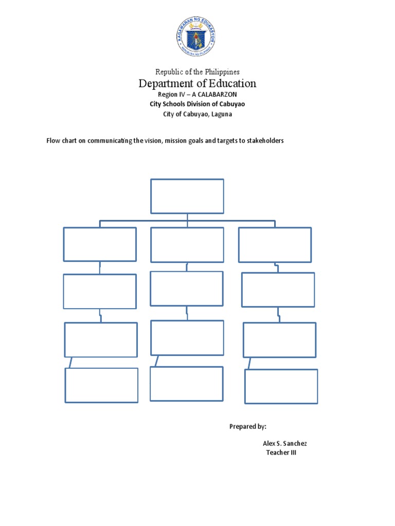 Department of Education: Republic of The Philippines | PDF