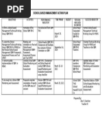 Sample Implementation Plan SBM WinS | PDF | Fresh Water | Hydraulic ...