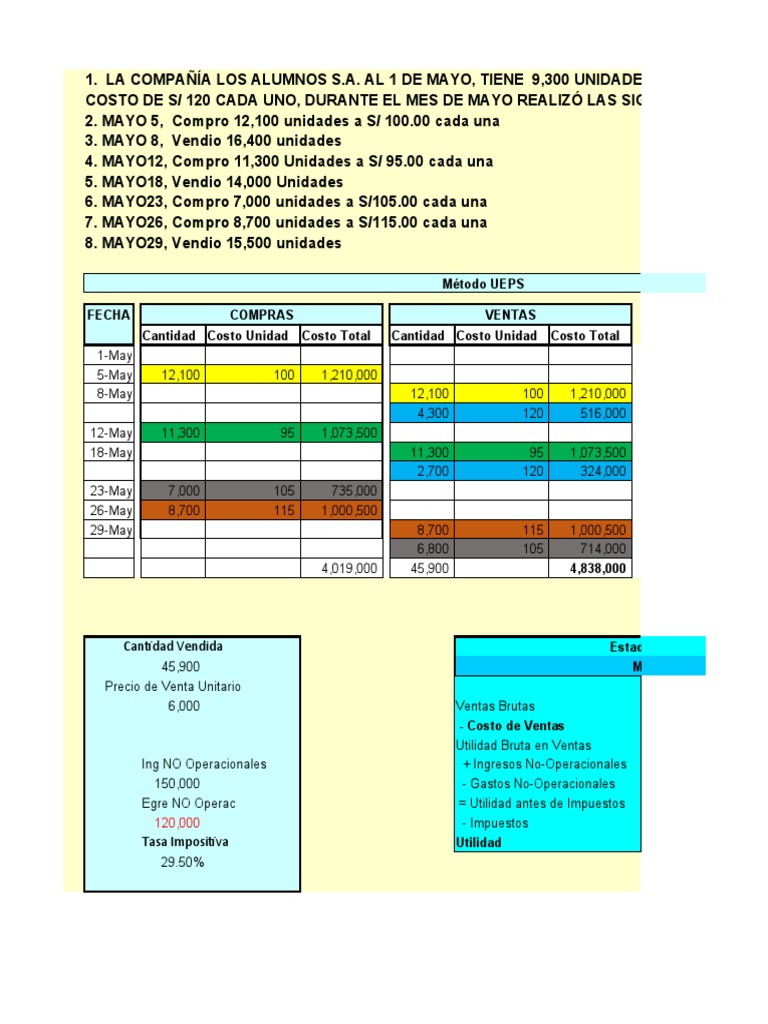 Tarea de UEPS y PROMEDIO | PDF | Business