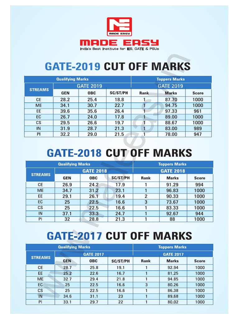 GATE Cutoff Marks Analysis | PDF | Technology & Engineering