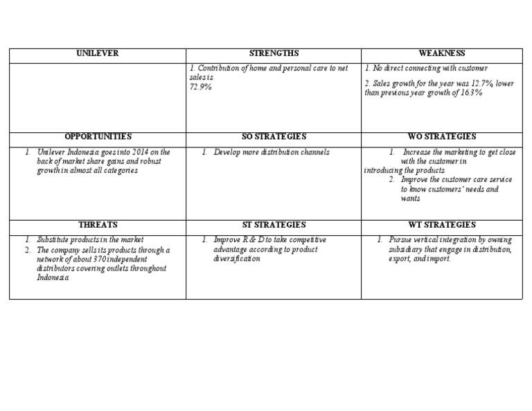 Swot Matrix UNILEVER | PDF