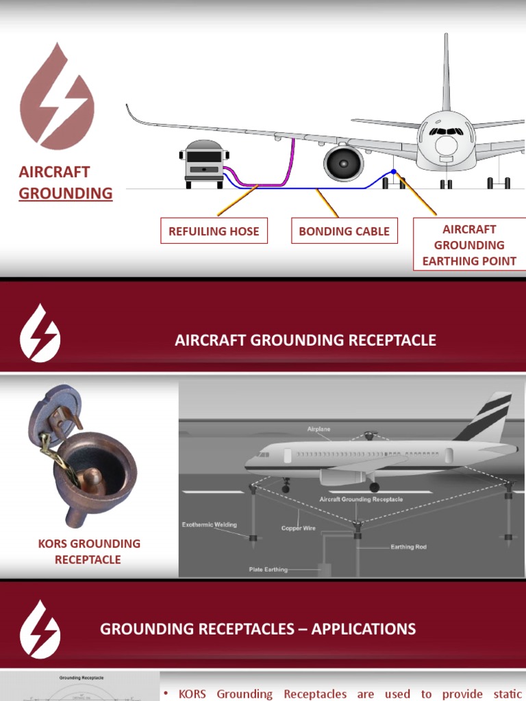 Aircraft Grounding Solutions | PDF