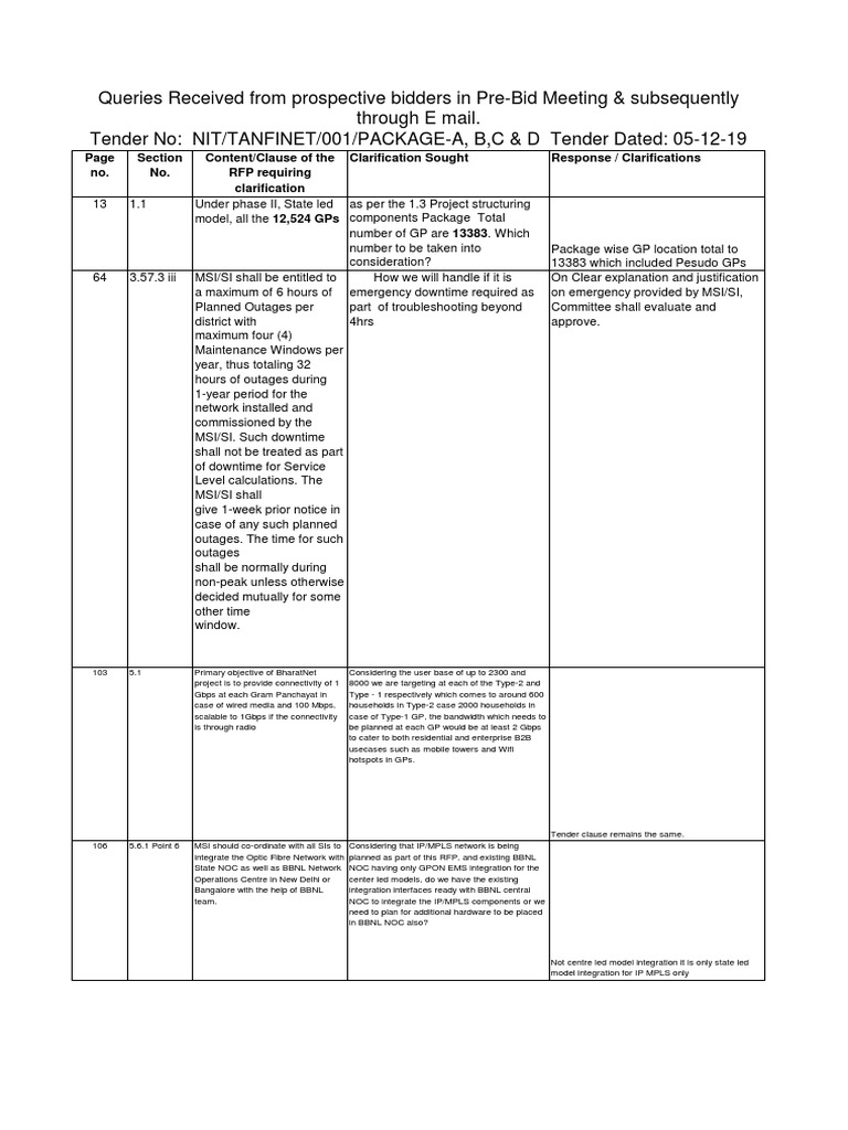 Consolidated Queries Response | PDF | Multiprotocol Label Switching ...