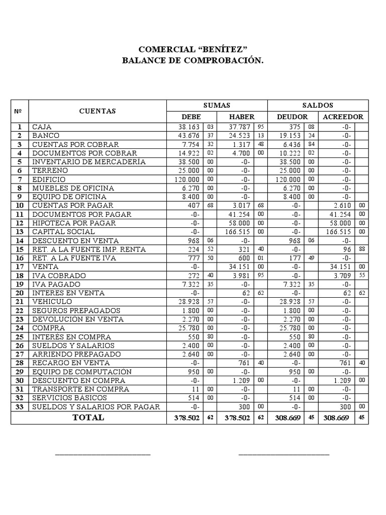 BALANCE-DE-COMPROBACIÓN | PDF | Business
