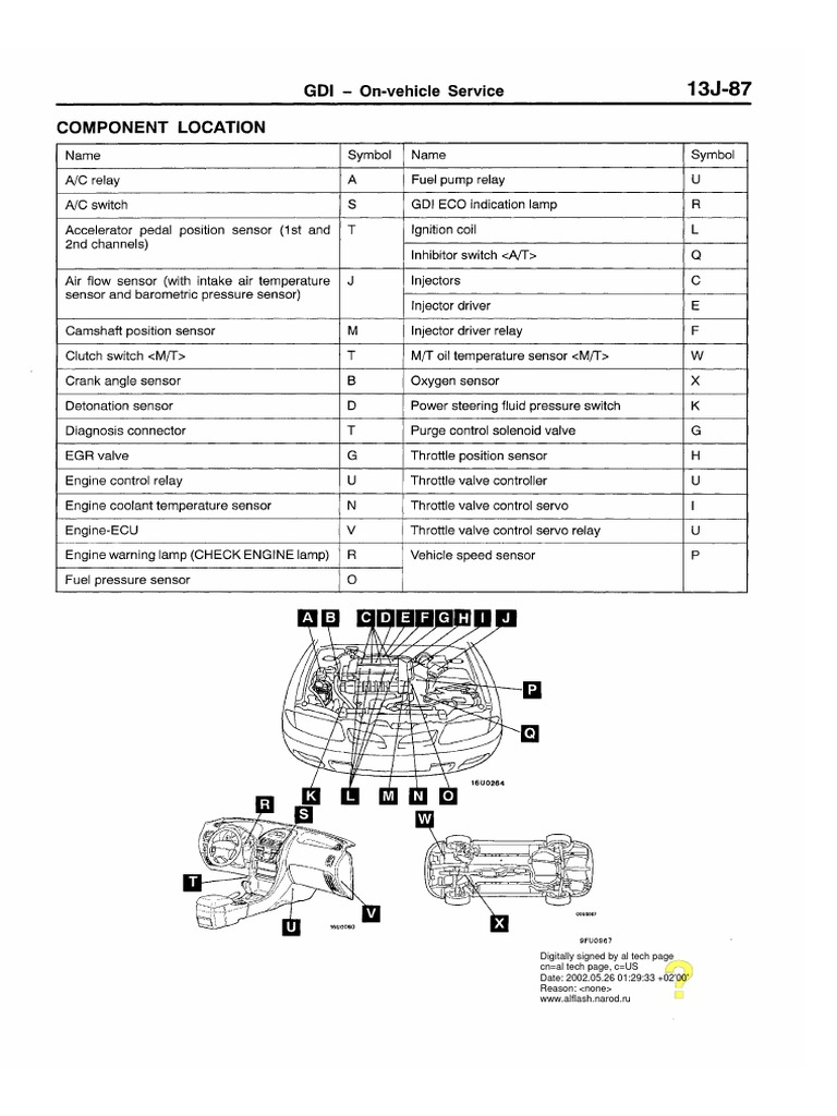 GDI - Component Locations | PDF