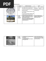 Module 1 Engineering Drawing | PDF | Technical Drawing | Drawing