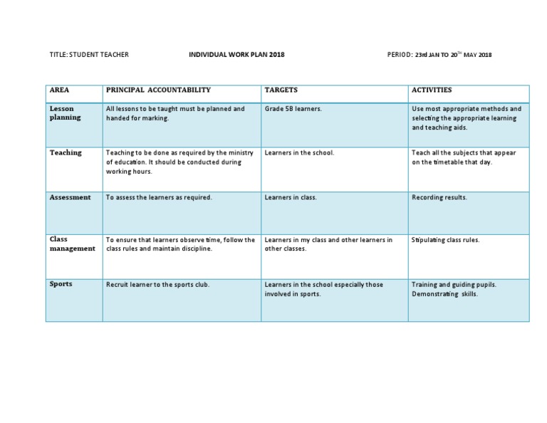 Area Principal Accountability Targets Activities Lesson Planning | PDF