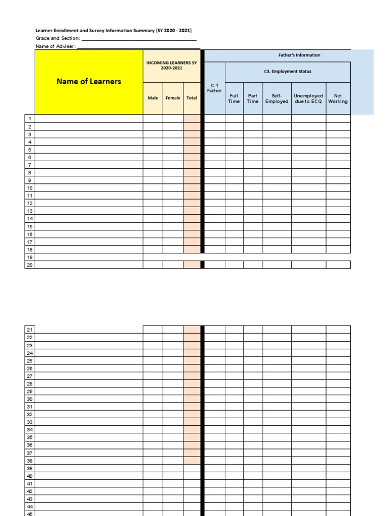 2020-2021 Learner Enrollment Data | PDF | Internet Access | Mobile Phones