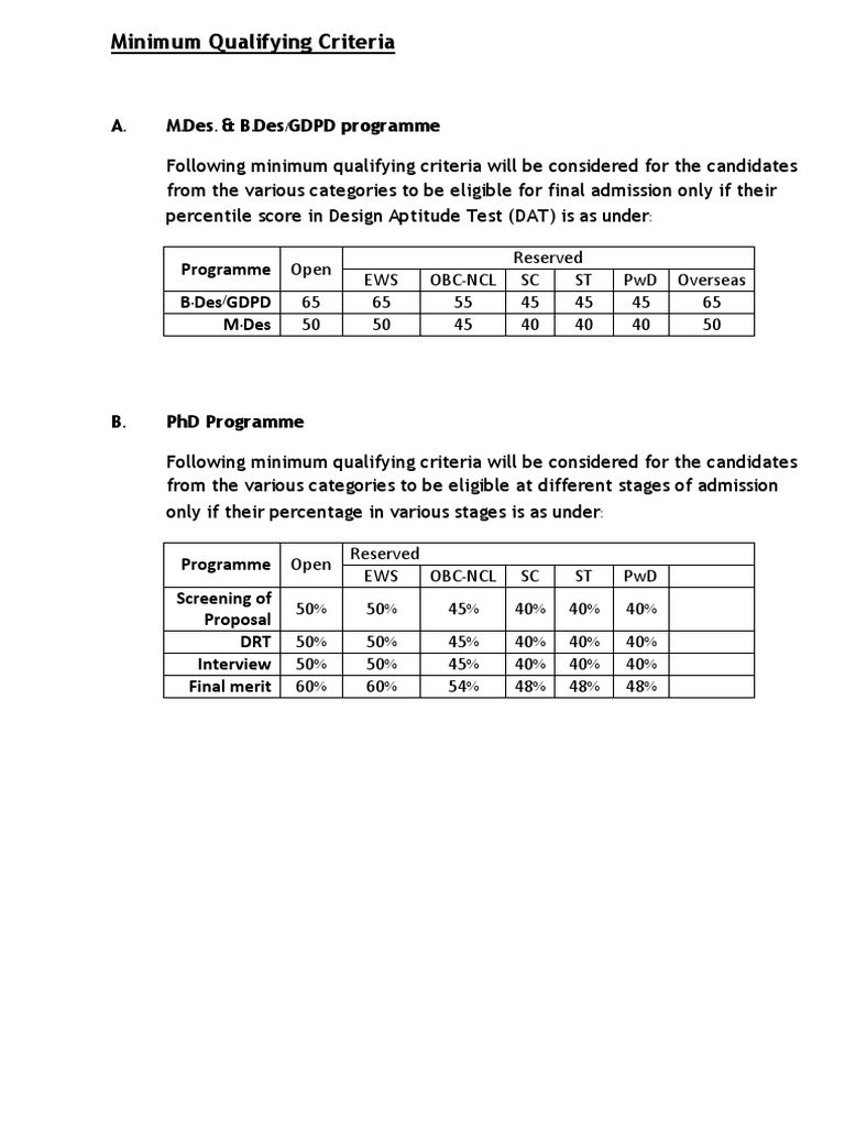 Minimum Qualifying Criteria: A. M.Des. & B.Des/GDPD Programme | PDF | Business | Computers